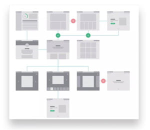 Wireframe: ¿Qué es y cómo hacerlo? [+ Mejores Herramientas]